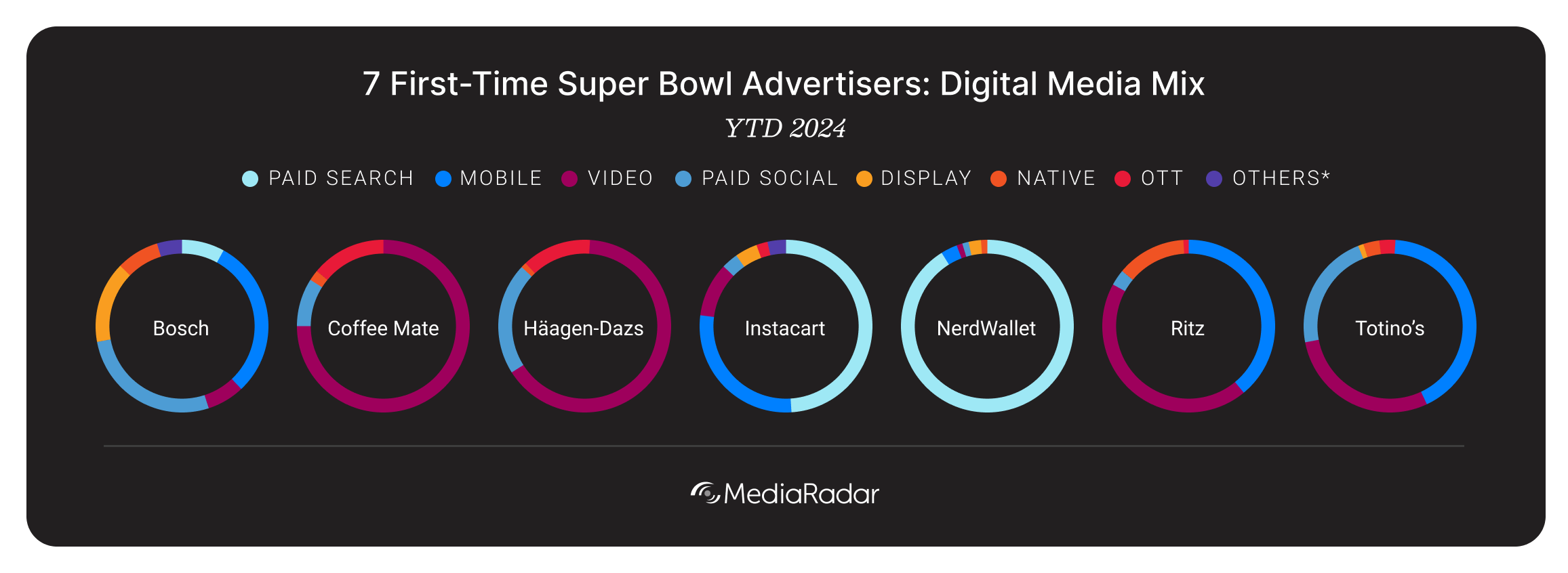 From Legacy to Digital: How Brands are Redefining the Rules of Super ...